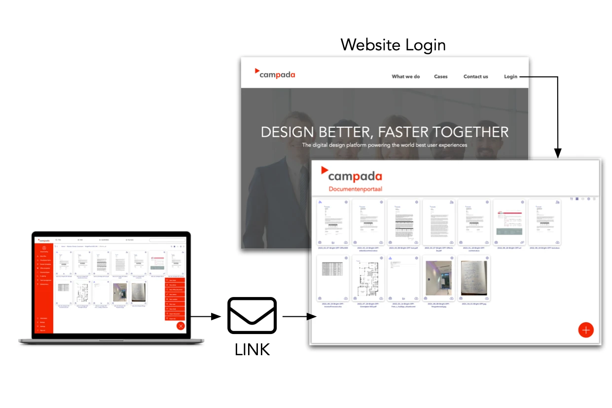 Sharing - ByondFiles